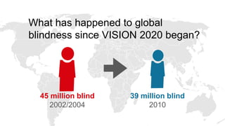 Global Blindness: VISION 2020: The right to sight | PPT