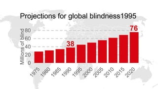 Global Blindness: VISION 2020: The right to sight | PPT