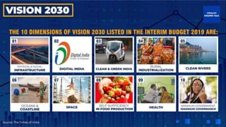 Vision 2030 - Hitach MGRM Net | PPT