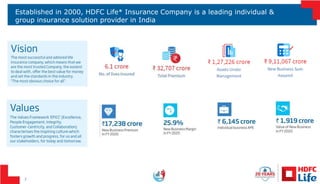 The Digital Insurer Award - HDFC Life Insurance Company Ltd. | PPTX