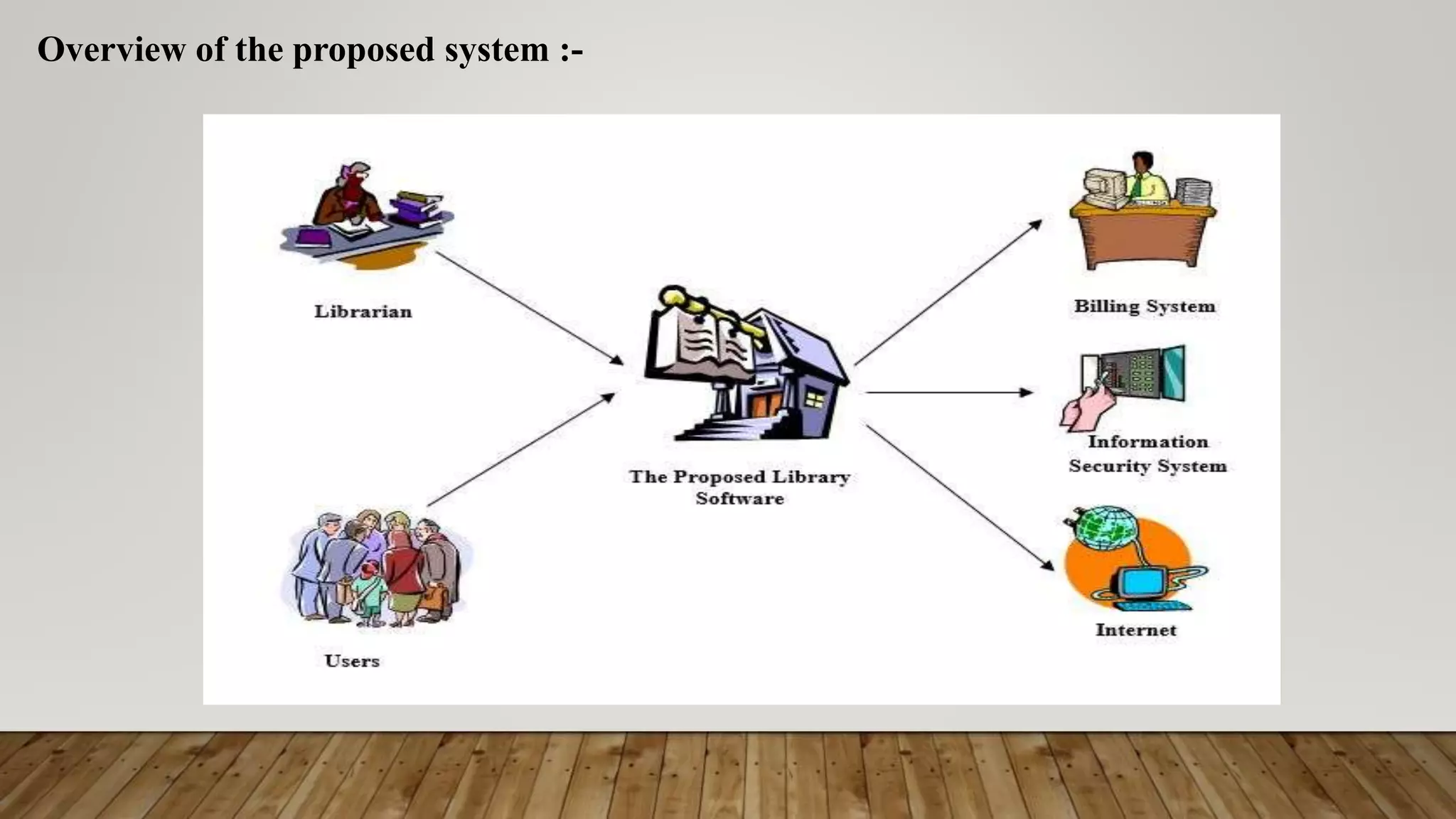 Vision and Scope Document For Library Management System | PPTX