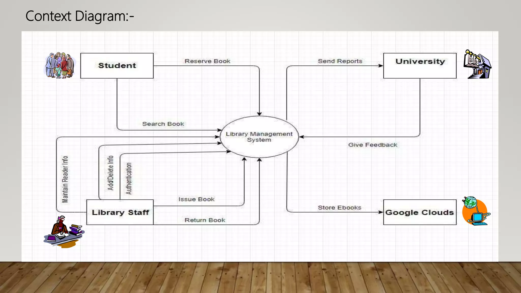 Vision and Scope Document For Library Management System | PPTX