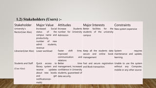 Vision and Scope Document For Library Management System | PPTX