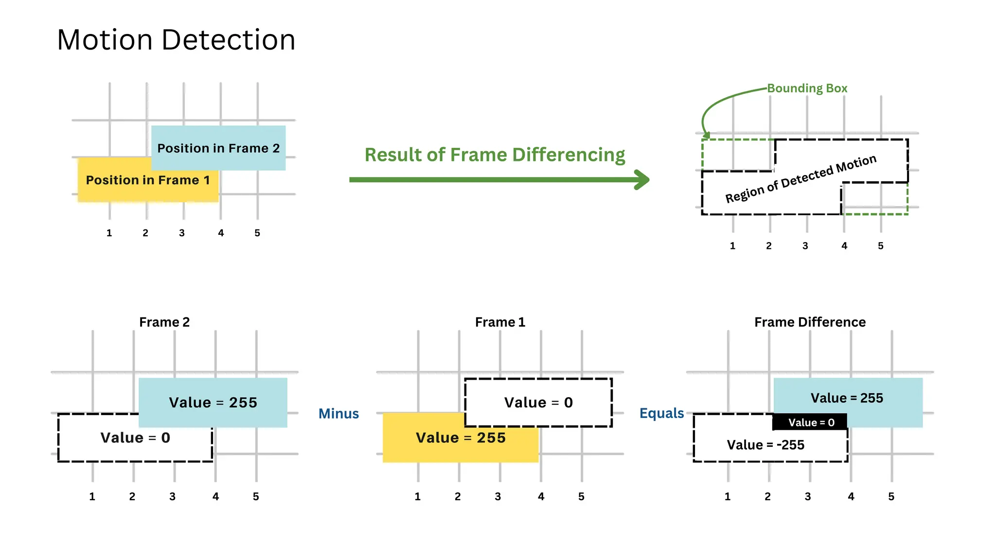 Vision-based Fall Detection System - How it Works.pdf