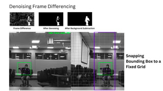 Vision-based Fall Detection System - How it Works.pdf