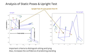 Vision-based Fall Detection System - How it Works.pdf