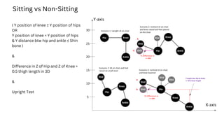 Vision-based Fall Detection System - How it Works.pdf