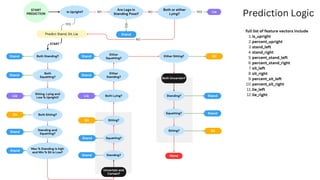 Vision-based Fall Detection System - How it Works.pdf
