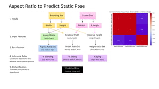 Vision-based Fall Detection System - How it Works.pdf