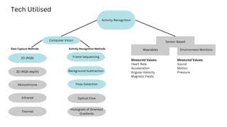 Vision-based Fall Detection System - How it Works.pdf