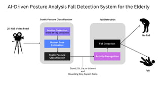 Vision-based Fall Detection System - How it Works.pdf