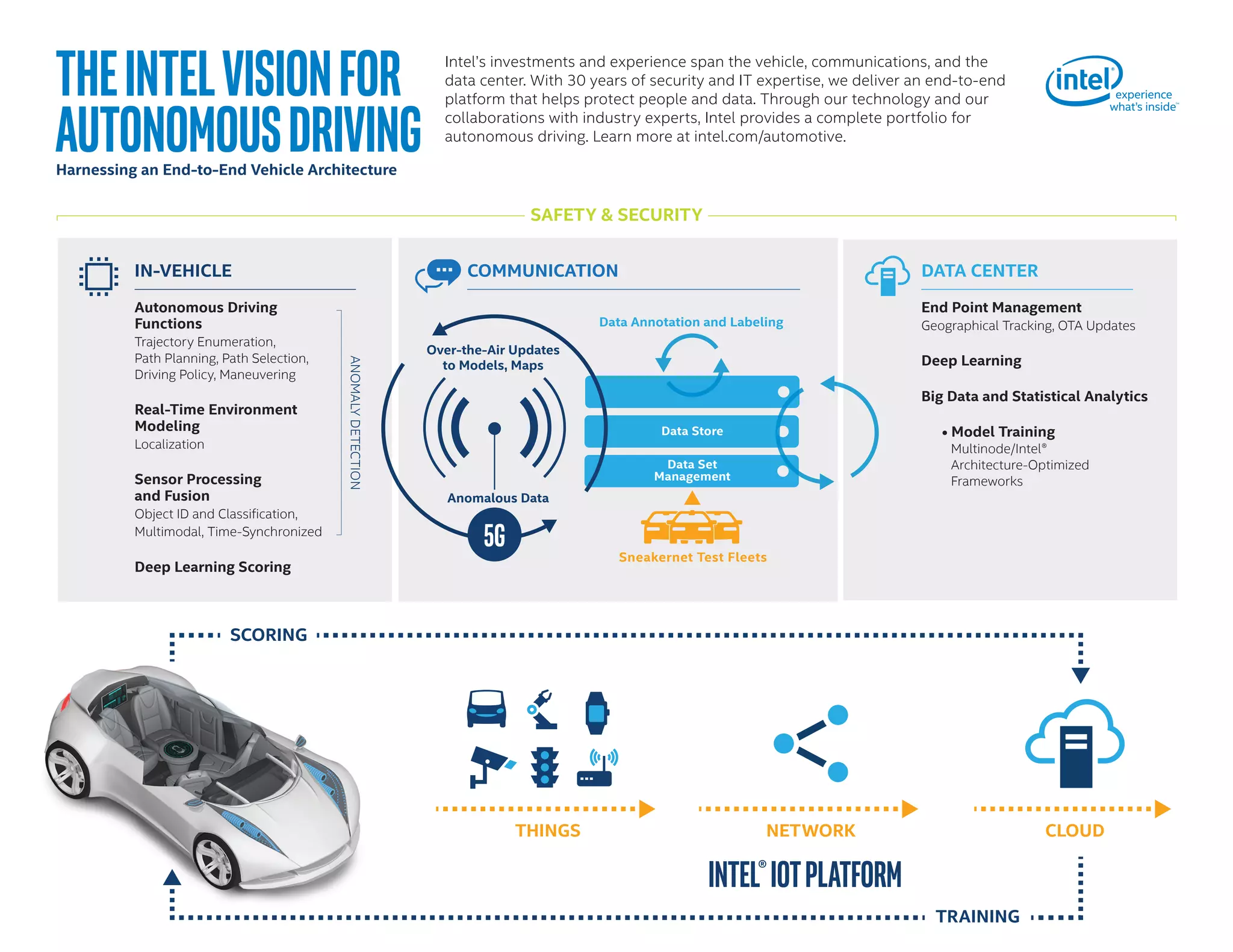 Intel Vision for-autonomous-driving | PDF