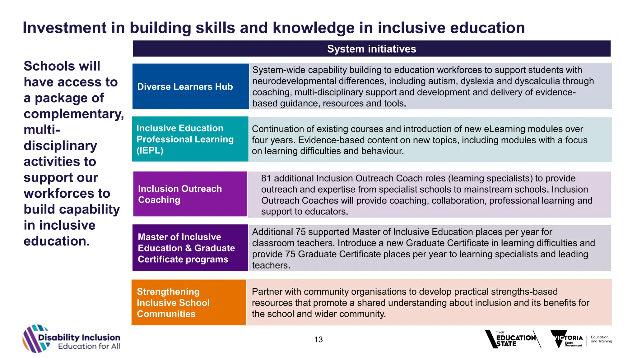 inclusive education for special need.pptx