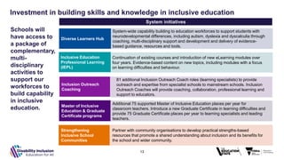 inclusive education for special need.pptx
