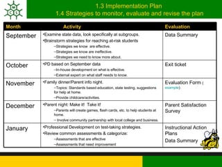 Vision Implementation Plan | PPT