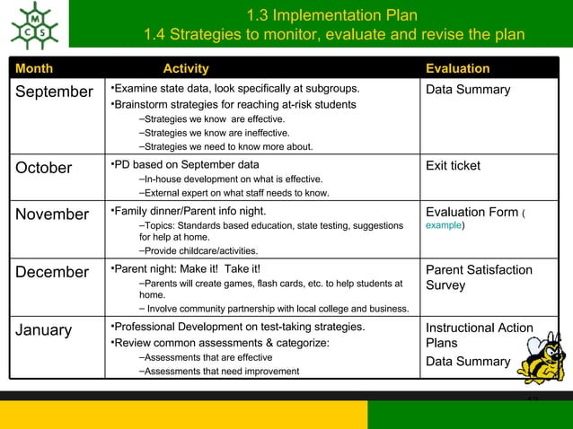 Vision Implementation Plan | PPT