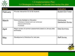 Vision Implementation Plan | PPT