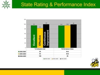 Vision Implementation Plan | PPT