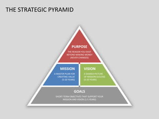 Vision Mission - Statement English | PPTX
