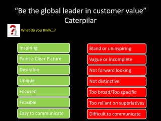 The Good & Bad of Vision statement - Kangazul | PDF