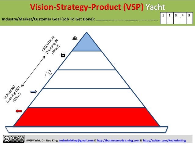 VISION-STRATEGY-PRODUCT (VSP) Yacht: An Agile Plan to Rapidly Achieve ...
