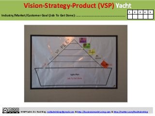 VISION-STRATEGY-PRODUCT (VSP) Yacht: An Agile Plan to Rapidly Achieve ...