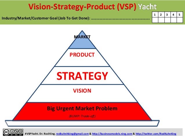 VISION-STRATEGY-PRODUCT (VSP) Yacht: An Agile Plan to Rapidly Achieve ...