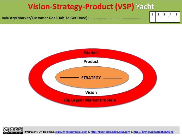 VISION-STRATEGY-PRODUCT (VSP) Yacht: An Agile Plan to Rapidly Achieve ...