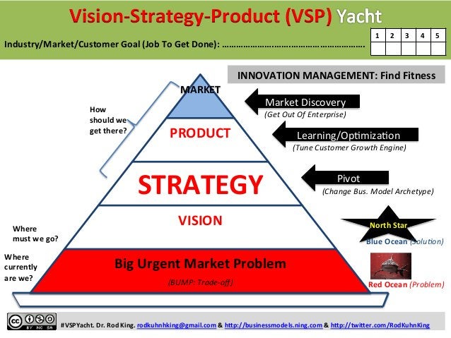 VISION-STRATEGY-PRODUCT (VSP) Yacht: An Agile Plan to Rapidly Achieve ...