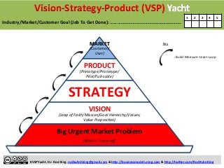 VISION-STRATEGY-PRODUCT (VSP) Yacht: An Agile Plan to Rapidly Achieve ...