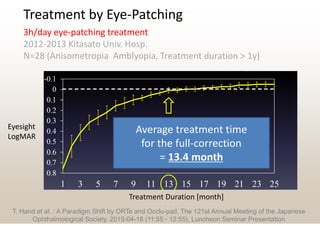 An innovative Amblyopia treatment methodology | PDF