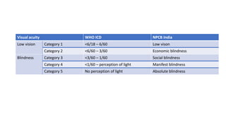 Vision 2020 REVISION NOTES | PPTX