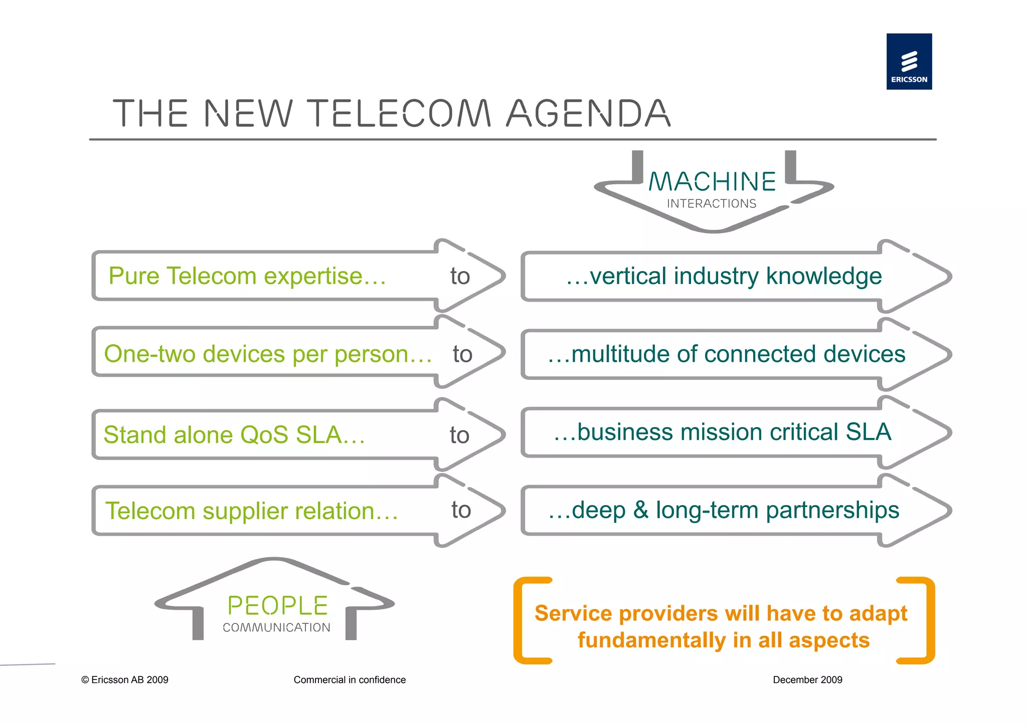 Vision 2020 - 50 Billion Connected Devices - Ericsson | PDF | Internet ...
