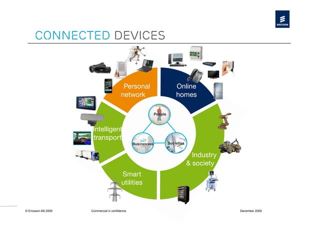 Vision 2020 - 50 Billion Connected Devices - Ericsson | PDF | Internet ...