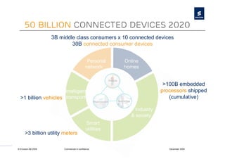 Vision 2020 - 50 Billion Connected Devices - Ericsson | PDF