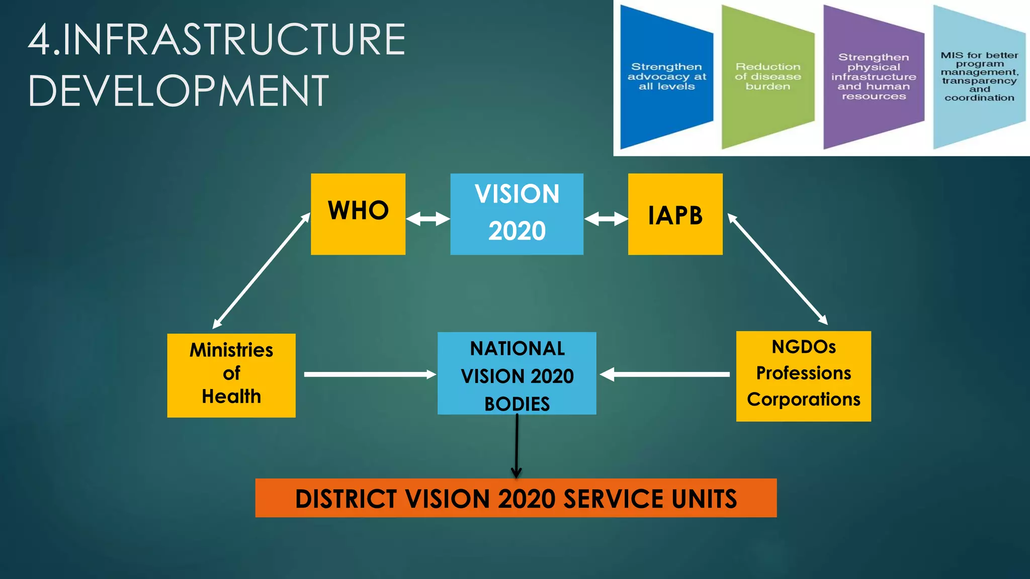 Vision 2020 | PPTX