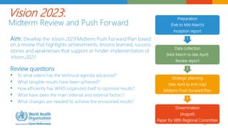 Vision 2023 midterm review and push forward | PPTX