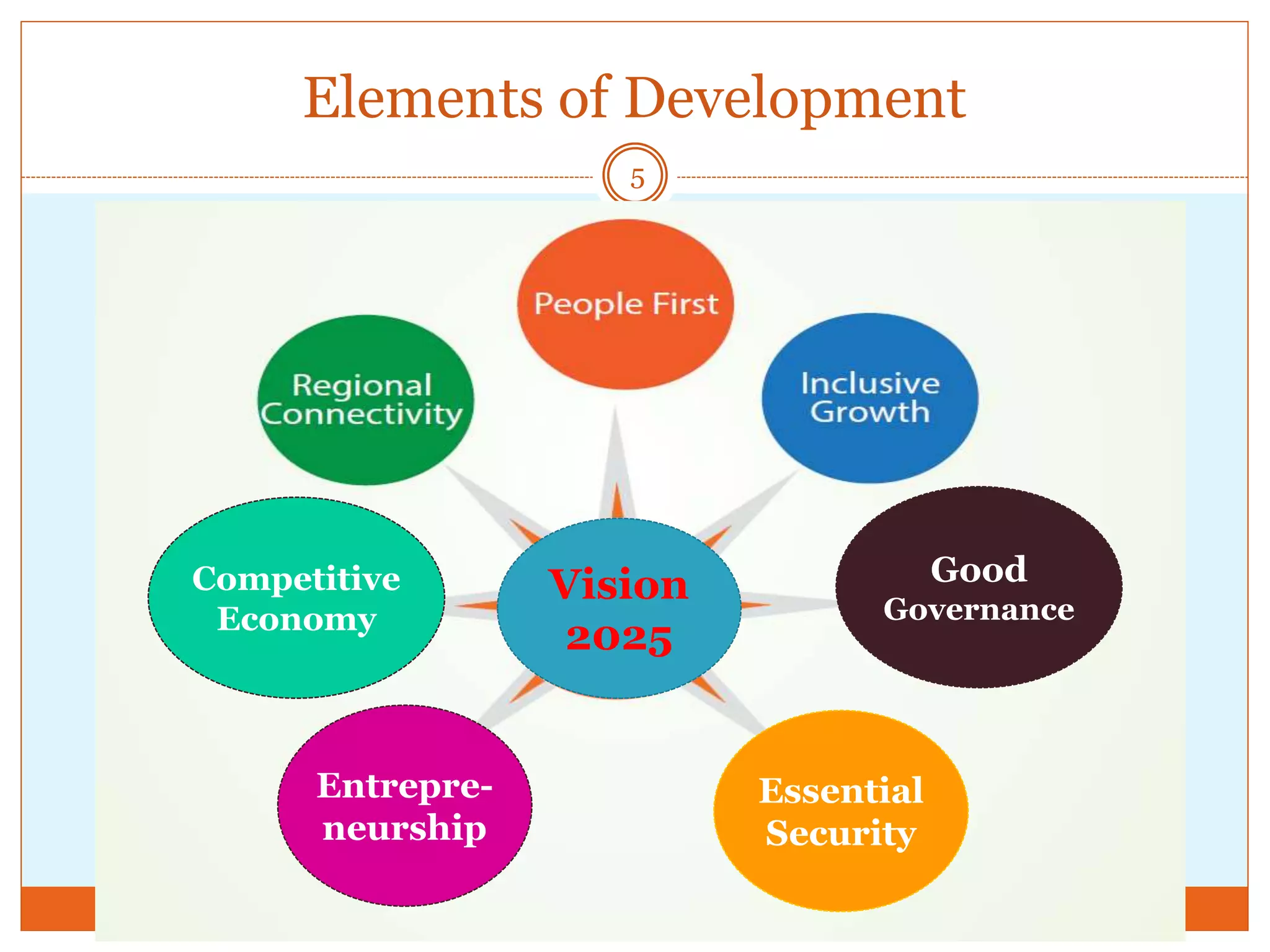Development of India : Vision 2025 | PPTX