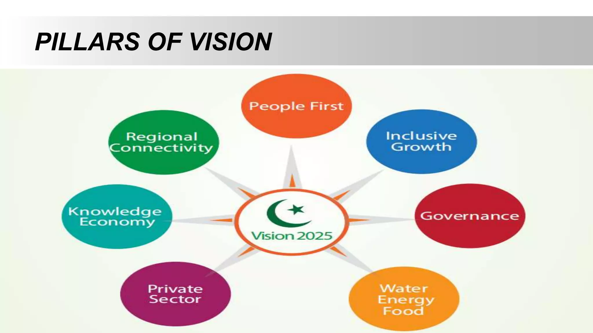 VISION 2025.pptx