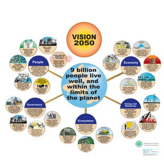 Vision2050 Poster | PDF