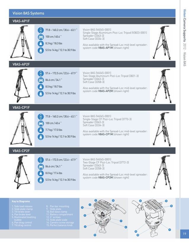 Vinten Vision 8 | PDF