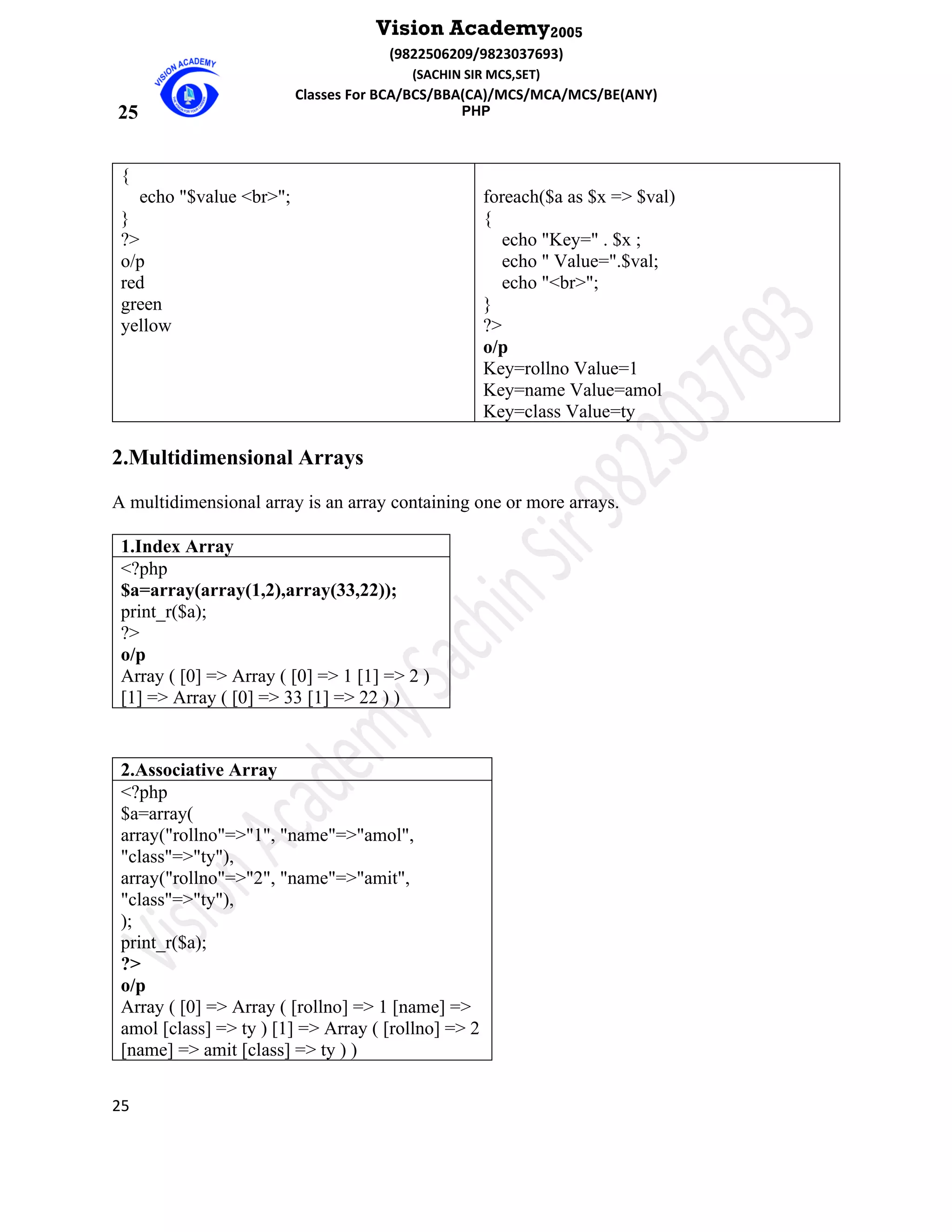 Vision academy classes bcs_bca_bba_sybba_php | PDF