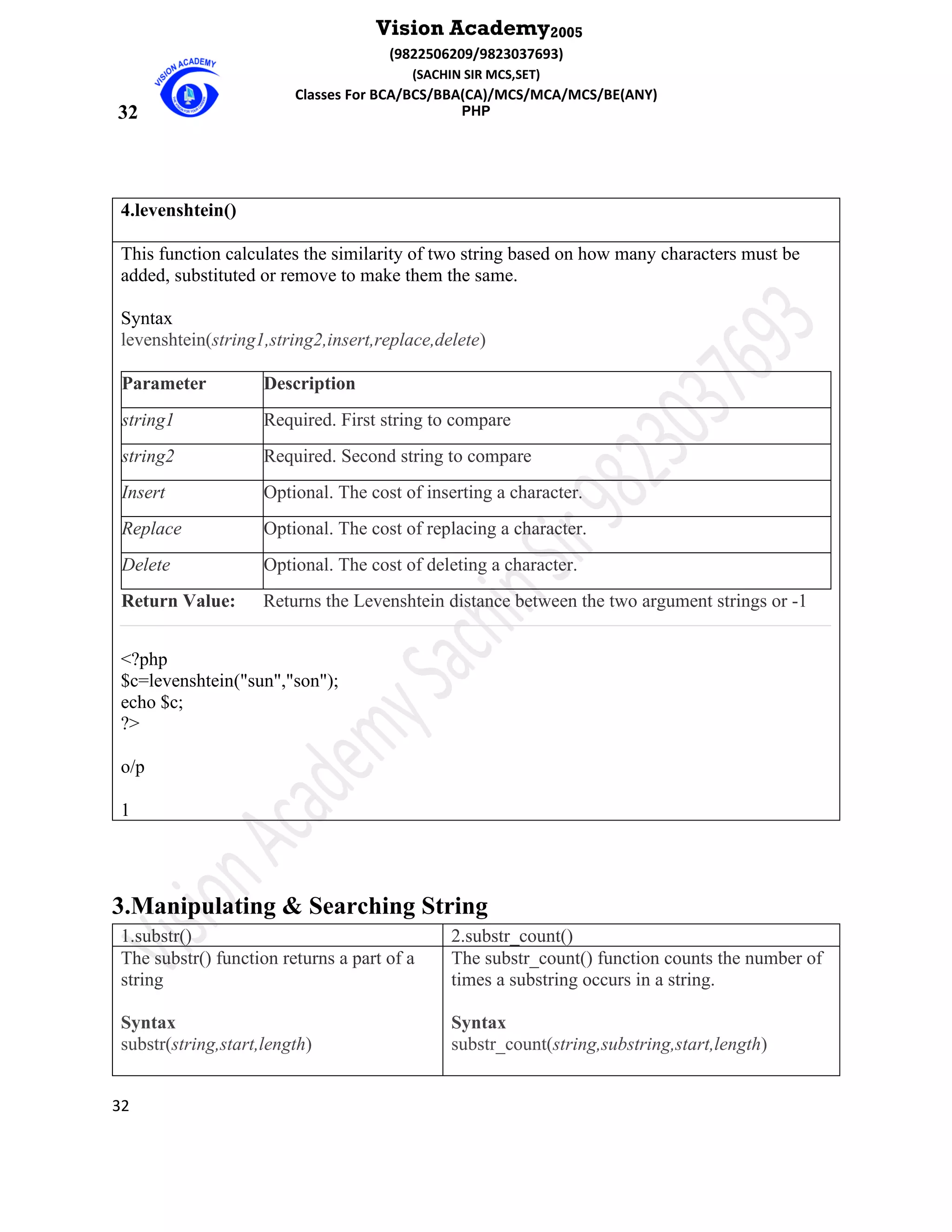 Vision academy classes bcs_bca_bba_sybba_php | PDF