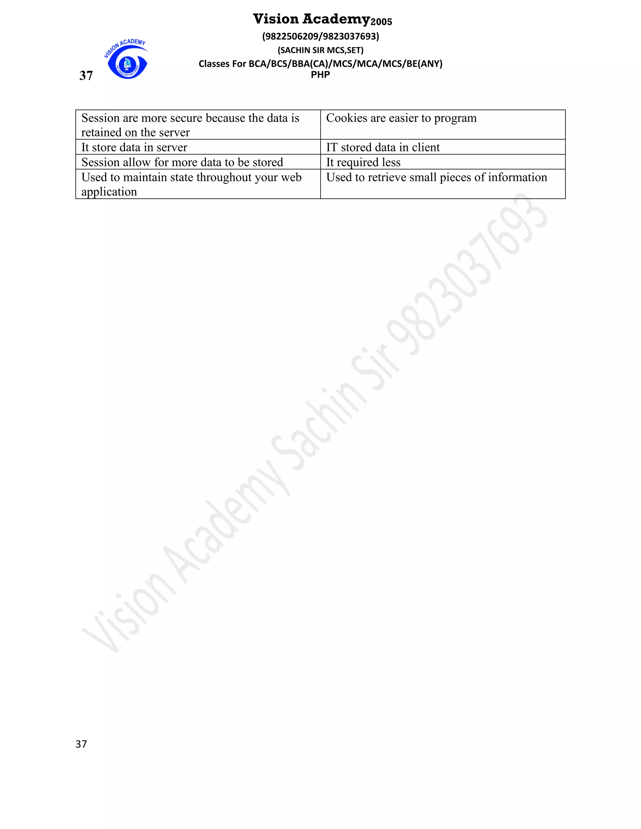 Vision academy classes bcs_bca_bba_sybba_php | PDF