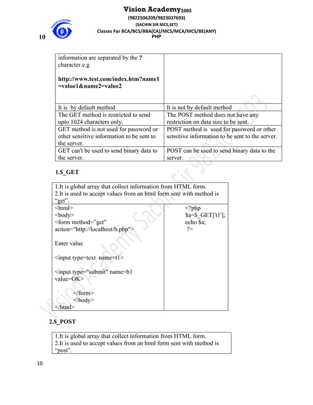 Vision academy classes bcs_bca_bba_sybba_php | PDF