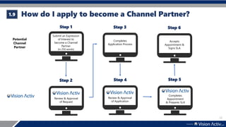 Vision Activ Channel Partner Programme | PDF