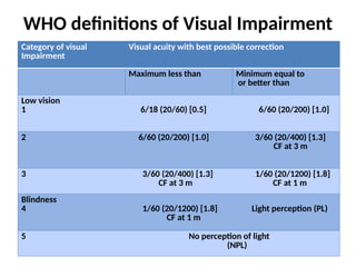 Vision & aging (5) - mdified (1).pptx233 | PPTX