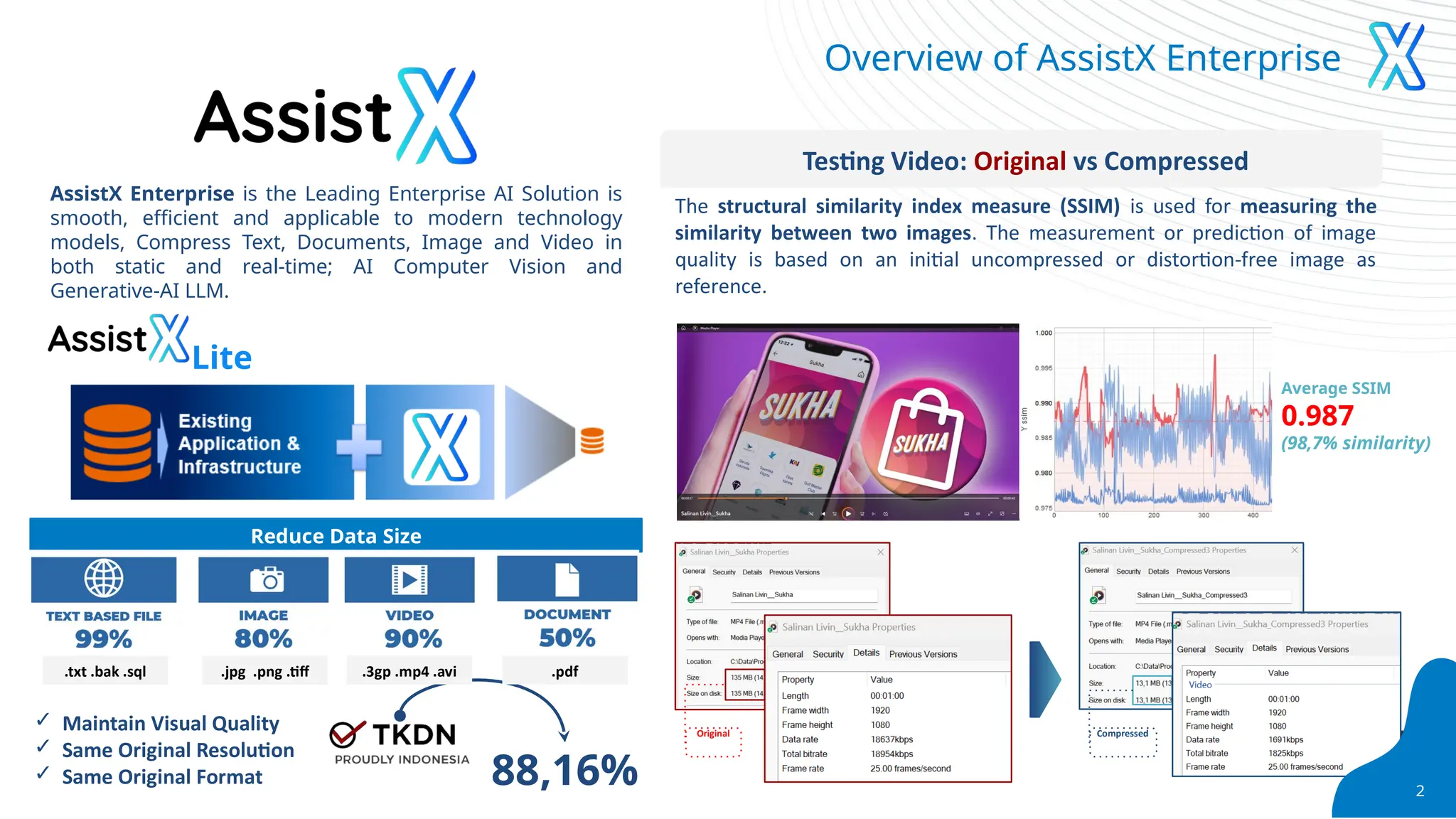 Vision AI - Product Deck presentation for beginners | PPTX