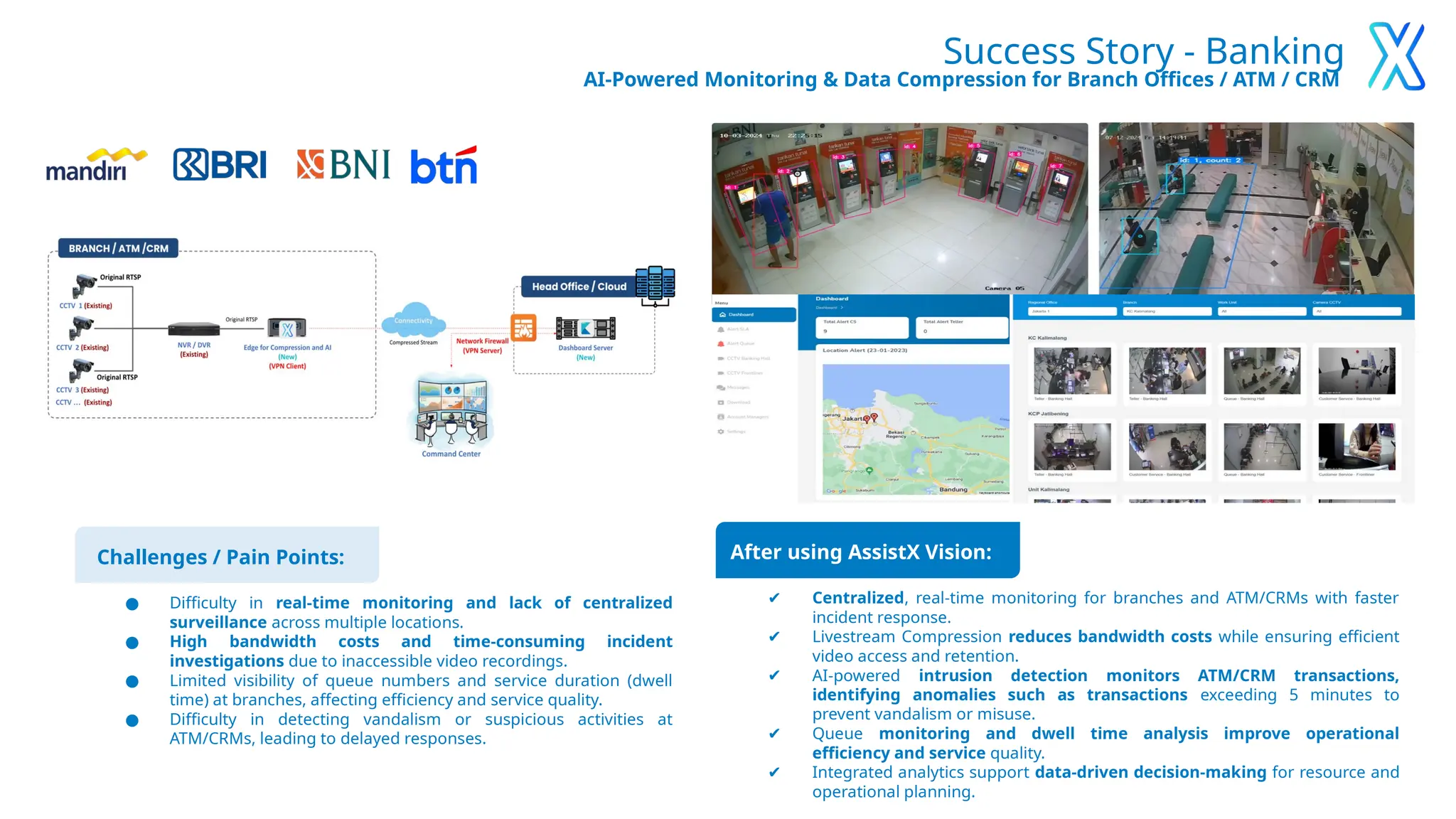 Vision AI - Product Deck presentation for beginners | PPTX