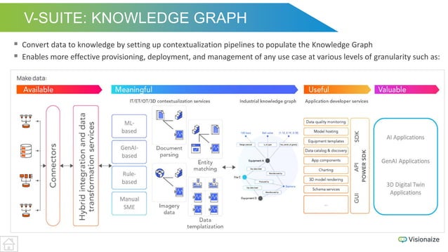 Visionaize - Upstream-Midstream-Downstream Use Cases.pdf